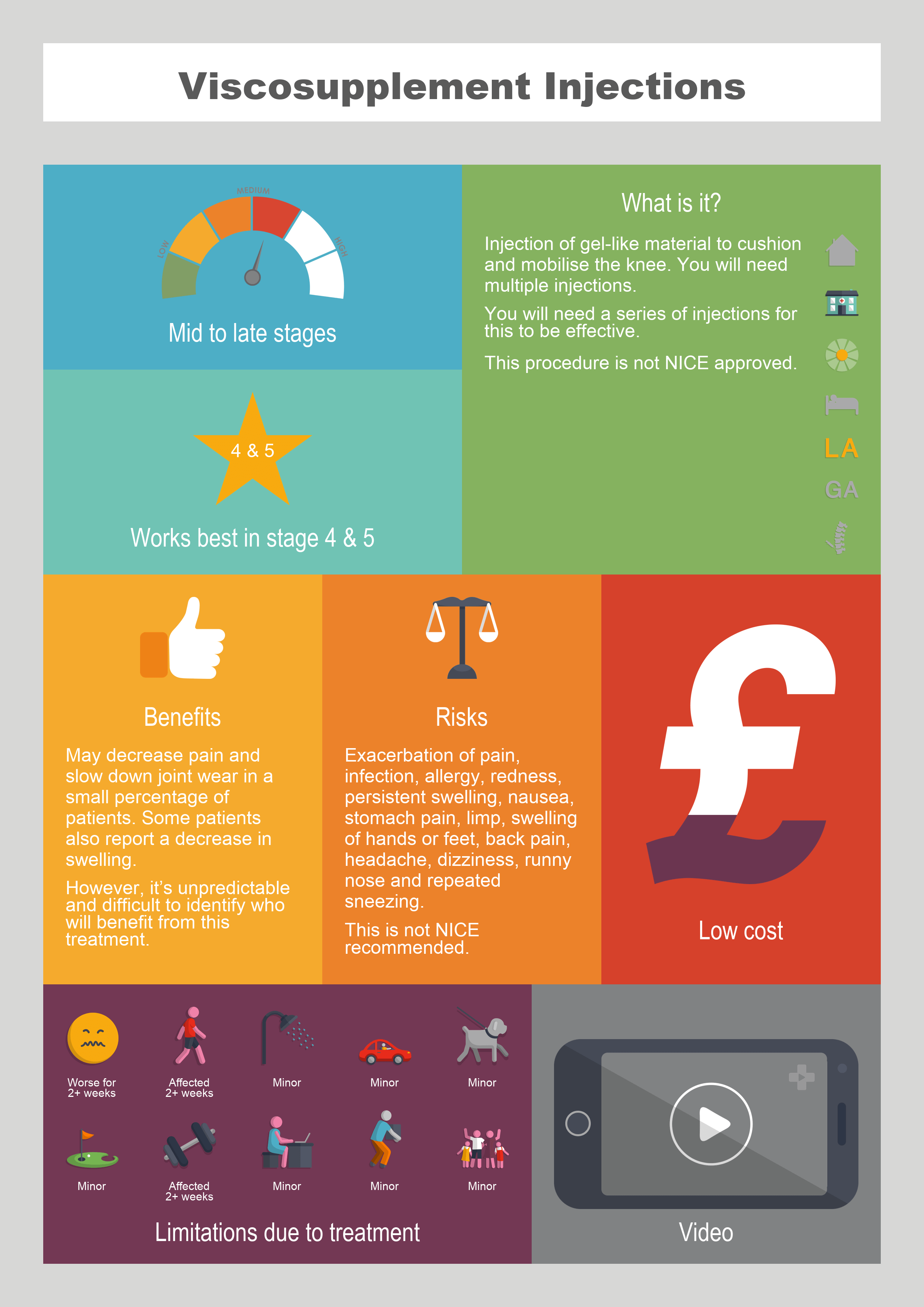 Viscosupplement Injections | Knee arthritis | Lower limb | MSK ...